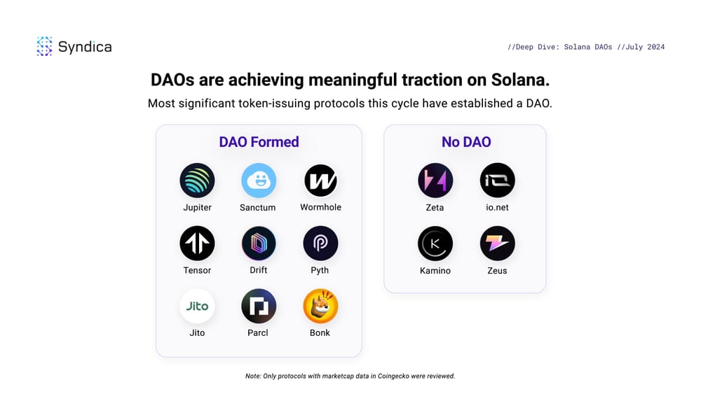 Deep Dive: Solana DAOs & Governance - July 2024 Deep Dive: Solana DAOs & Governance - July 2024