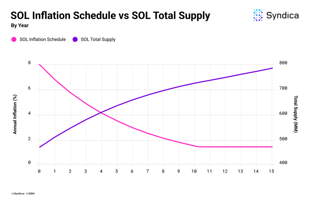 A Solana Validator Client Explained: Everything You Need to Know