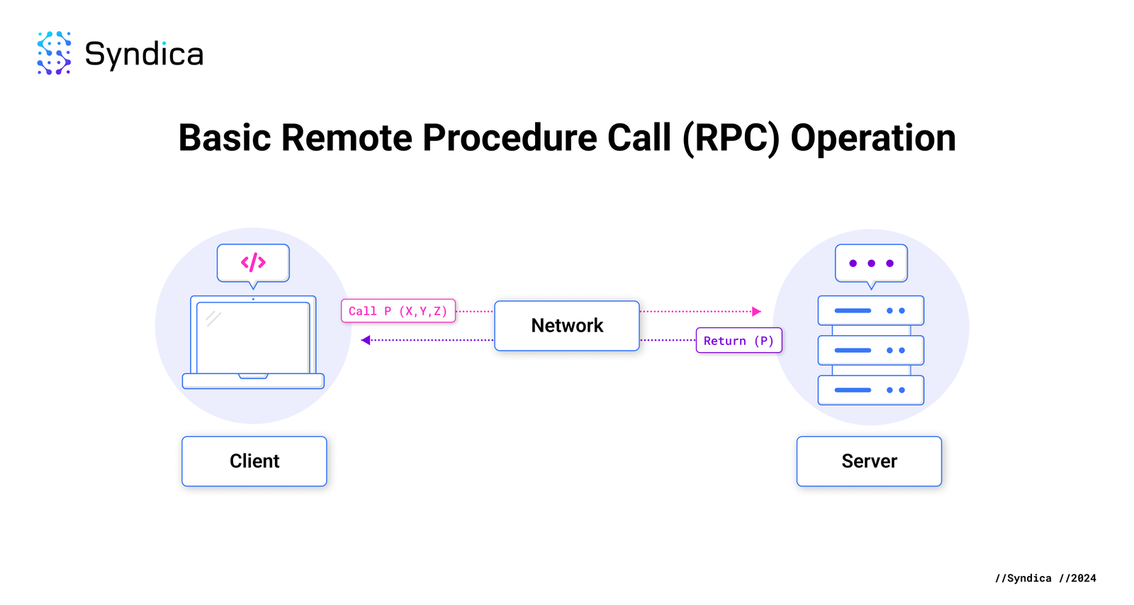 Understanding Solana RPC: A Comprehensive Guide for Developers