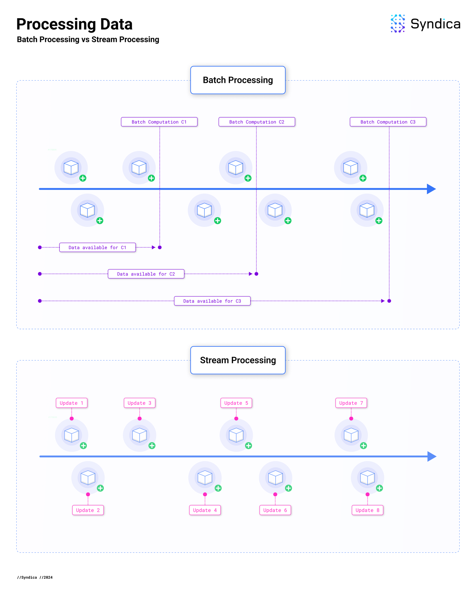 Solana Data Streaming: How to Power Your DApp with Real-Time Data