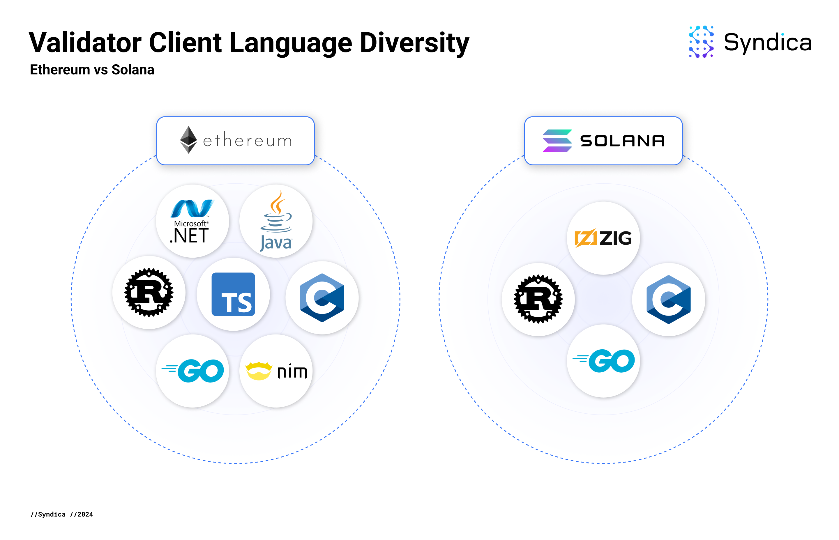A Solana Validator Client Explained: Everything You Need to Know