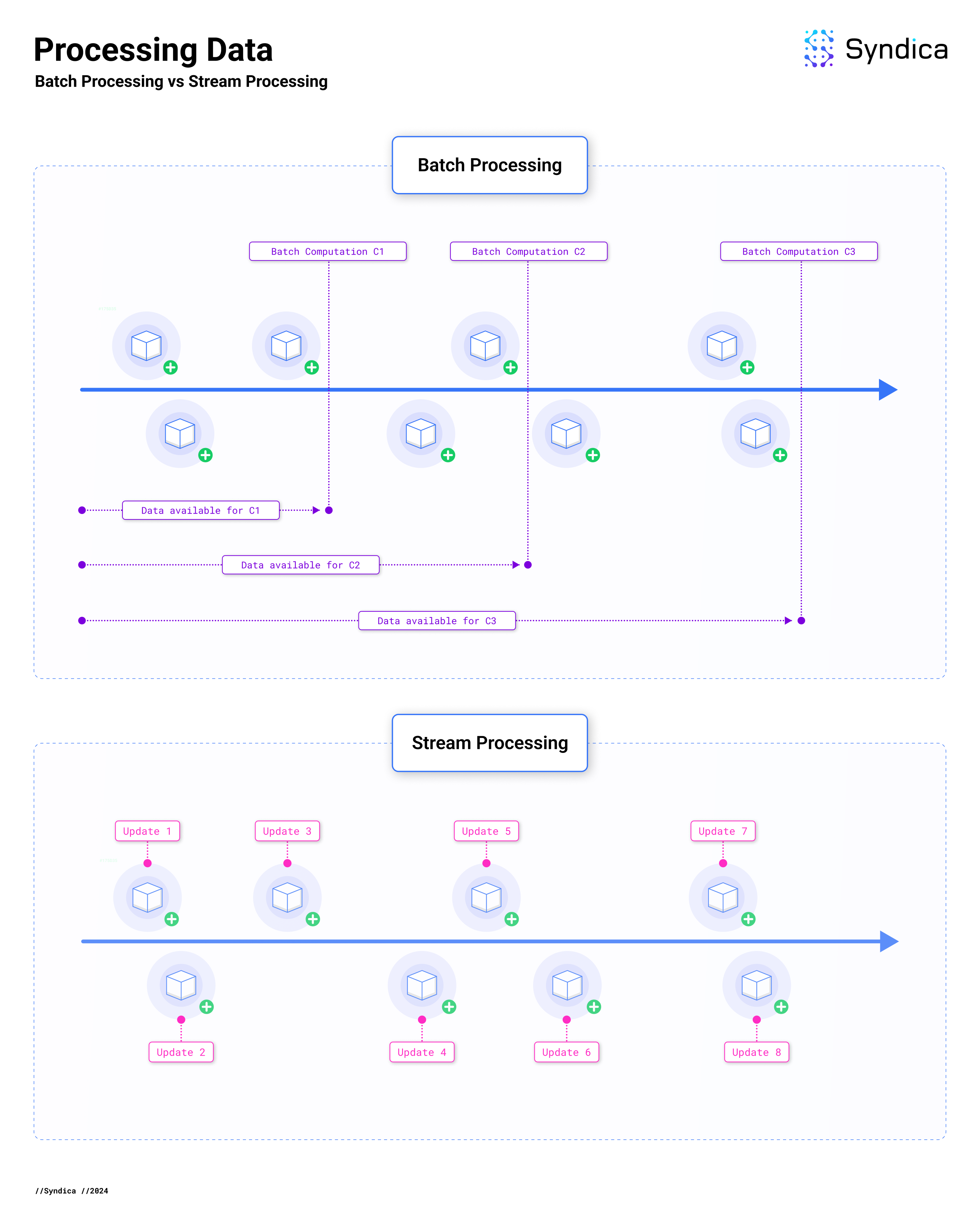 Solana Data Streaming: How to Power Your DApp with Real-Time Data