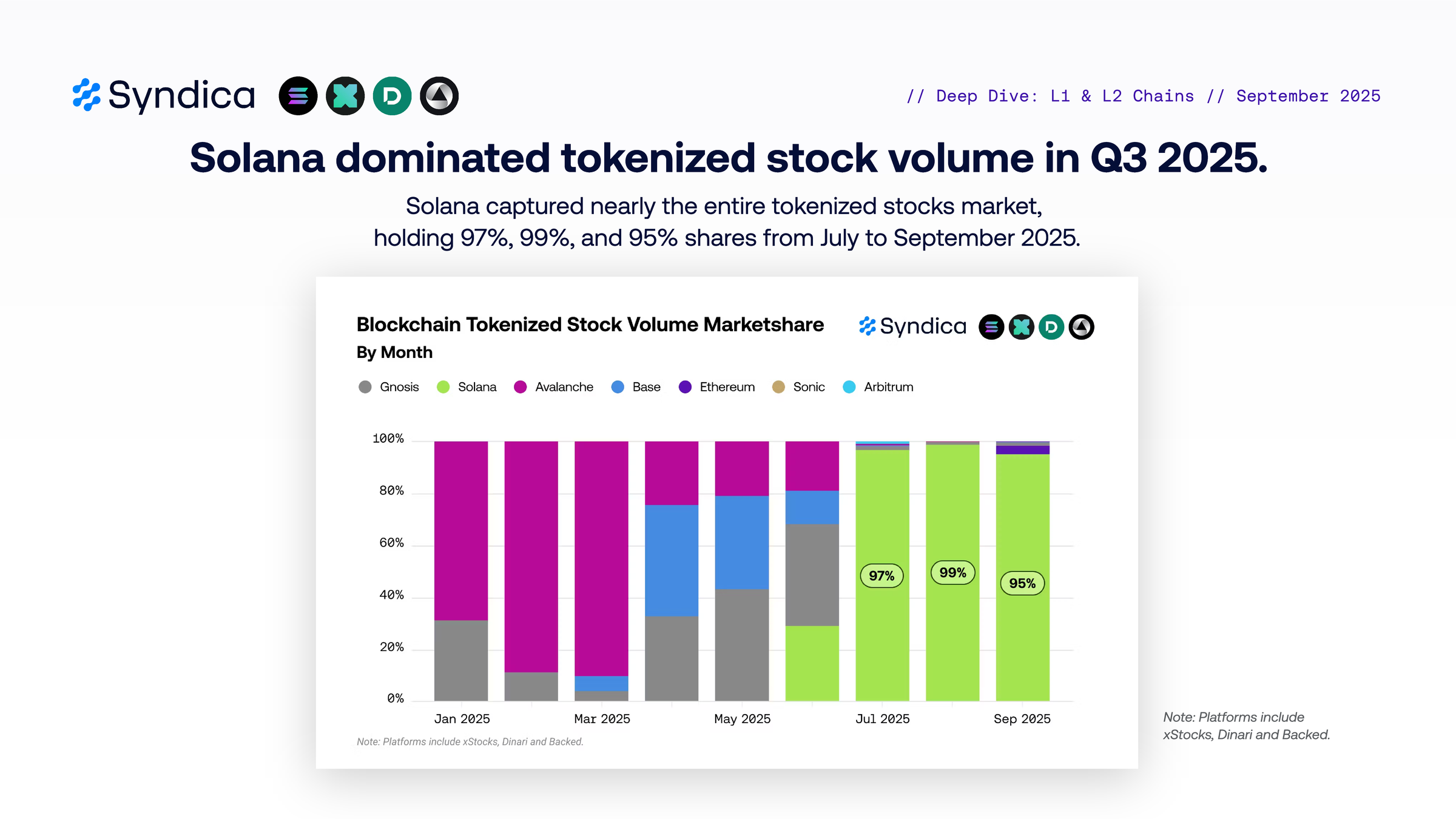 Insights: Layer 1 & 2 Chains- September 2025